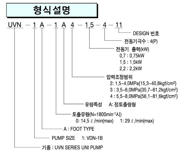 나찌 NACHI UVN SERIES 가변베인펌프, UVN-1A-0A2-0.7-4-6141C, UVN-1A-1A2-1.5-4 ...