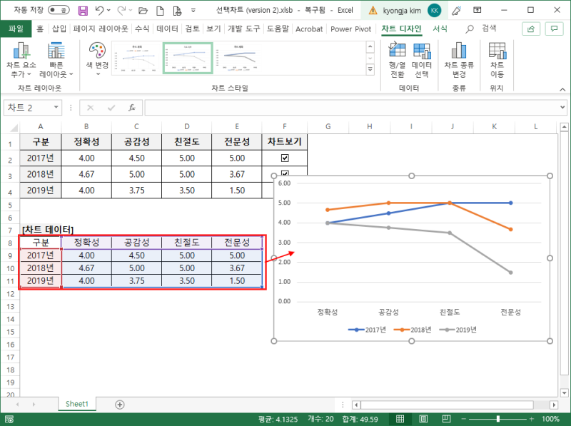 자동으로 보이고 숨겨지는 차트 작성 엑셀강사김경자 네이버 블로그