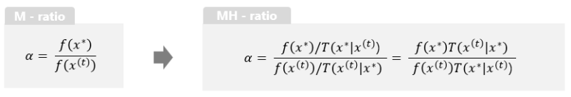 Metropolis-Hastings Algorithm (메트로폴리스-해스팅스 알고리즘) : 네이버 블로그