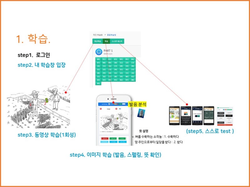 영어단어암기 2000 영단어 2개월 완전정복 굿모닝 보카 네이버 블로그