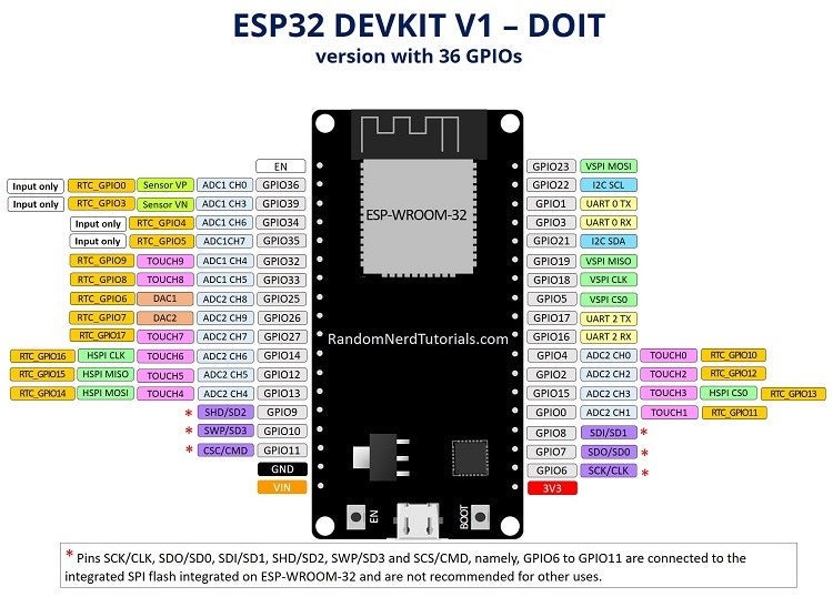 [ESP32] 자료정리 (Pin map) : 네이버 블로그