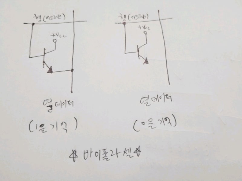 ROM[Read Only Memory] 롬 동작원리 정의 특징 장점 단점! : 네이버 블로그