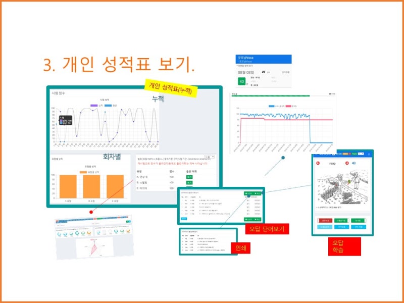 영어단어암기 2000 영단어 2개월 완전정복 굿모닝 보카 네이버 블로그