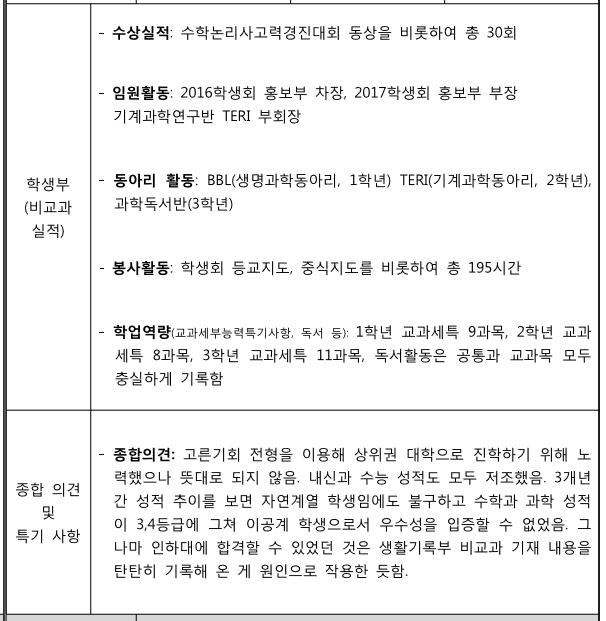 2019 인하대 수시합격후기 전자공학과 네이버 블로그