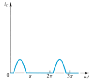 Output stages [2] Classification of output stages : 네이버 블로그