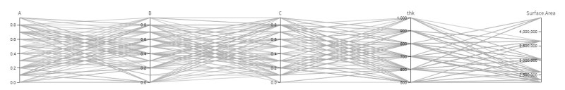 제너레이티브 디자인(generative design)을 위한 Revit Dynamo geometry 교육 : 네이버 블로그