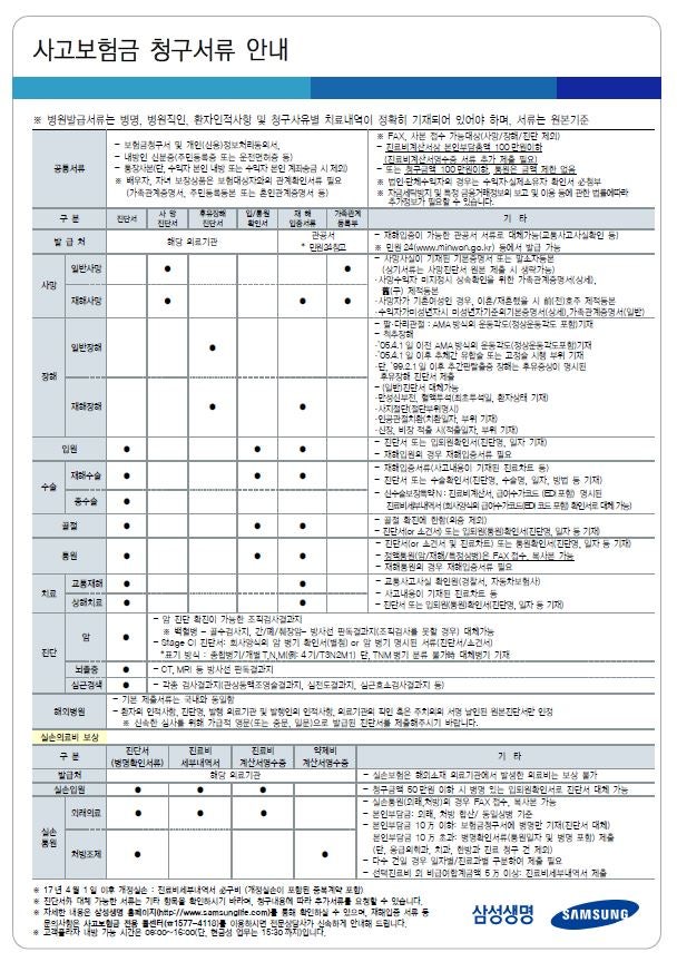 삼성생명 장해보험 보험 청구 양식 보험금청구서친권확인서 네이버 블로그