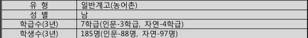 2019 인하대 수시합격후기 전기공학과 네이버 블로그