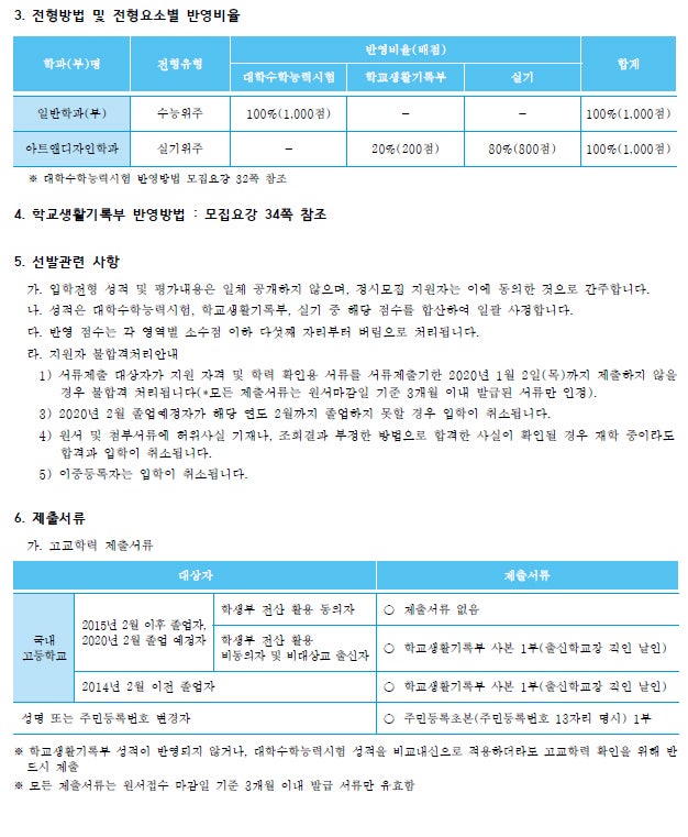 2020학년도 삼육대학교 정시 모집 요강 가군다군 2019학년도 합격자 등급 경쟁률 네이버 블로그