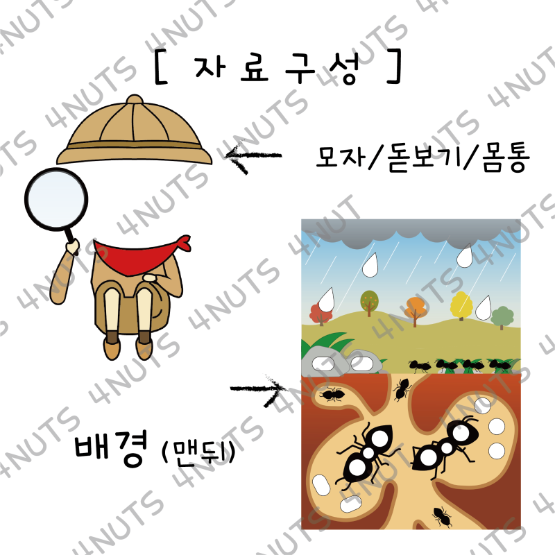 포너츠 땅 속 개미 활동지 어린이집유치원 환경과 생활 우리 생활 속 땅과 흙 네이버 블로그