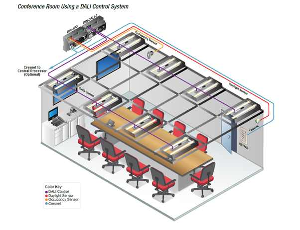 CRESTRON DALI 조명제어시스템 : 네이버 블로그