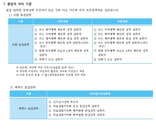2020학년도 삼육대학교 정시 모집 요강 가군다군 2019학년도 합격자 등급 경쟁률 네이버 블로그