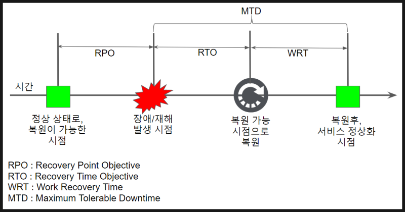 vCAP DCV-Design 준비 - 용어/개념 정리 - 1 : 네이버 블로그