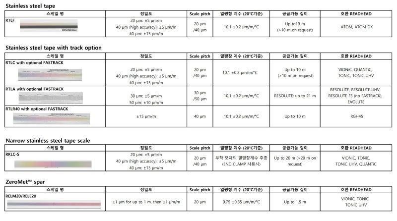 [제품] 레니쇼(Renishaw) 엔코더 스케일 : 네이버 블로그