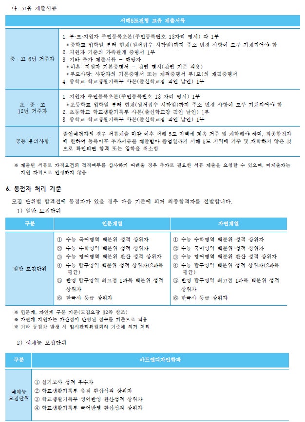 2020학년도 삼육대학교 정시 모집 요강 가군다군 2019학년도 합격자 등급 경쟁률 네이버 블로그