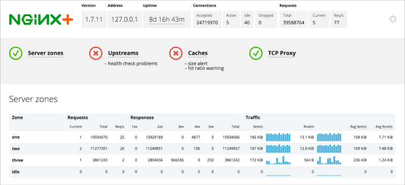 NGINX #2: HTTP 헬스 체크(Health Checks) : 네이버 블로그