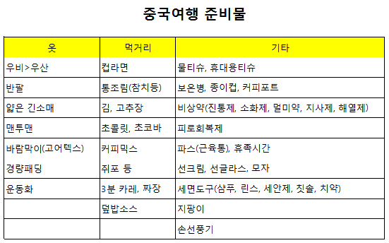 중국 장가계 10월 여행 준비물 옷차림 날씨 환전 네이버 블로그