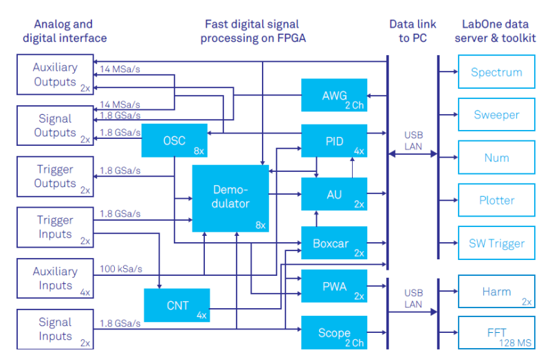 Principles of Lock-in Detection (Lock-in Amplifier) _락인앰프의 원리(5) : 네이버 블로그