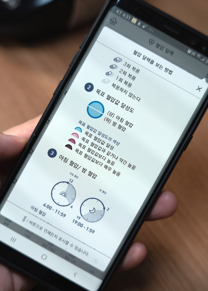 혈압계 추천 사용이 간편한 오므론 HEM-7280T으로 혈압관리 시작! : 네이버 블로그