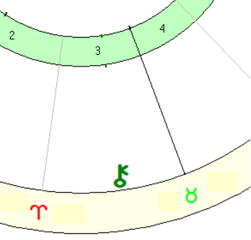 3번째 하우스의 카이런 (Chiron In The 3rd House)_1 : 네이버 블로그