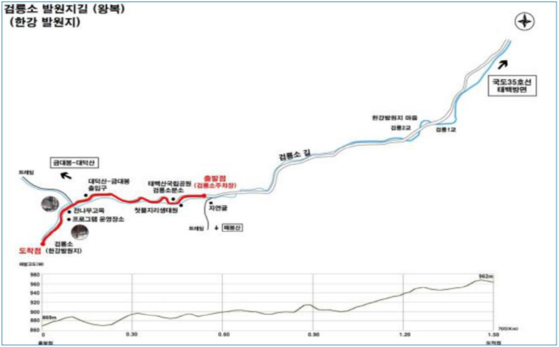 태백 천상의 숲길 코스 안내 황부자 며느리길 검룡소 발원지길 금대봉 천상의 화원길 만항재 야생화길 지지리 숲길