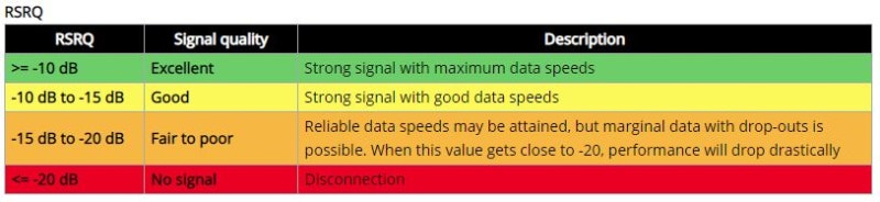 # [LTE] RSRP, RSRQ, RSSI 란? : 네이버 블로그