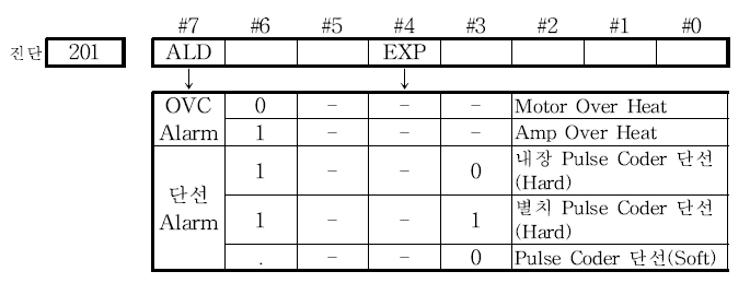 FANUC CNC 진단기능 : 네이버 블로그