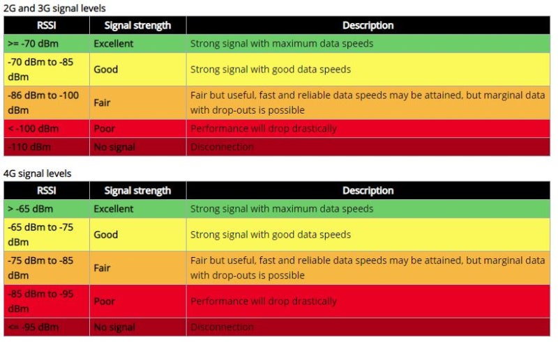 # [LTE] RSRP, RSRQ, RSSI 란? : 네이버 블로그