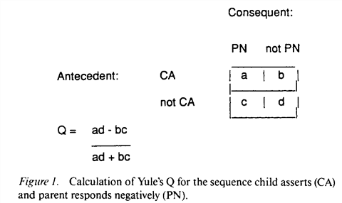연관성 척도 Yule's Q : 네이버 블로그
