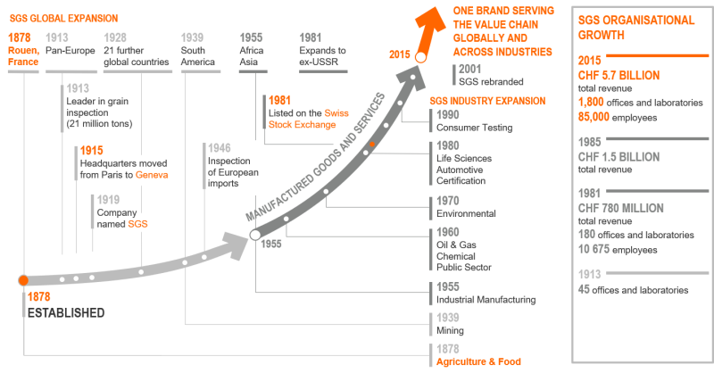 [SGS] SGS KOREA 소개 : 네이버 블로그