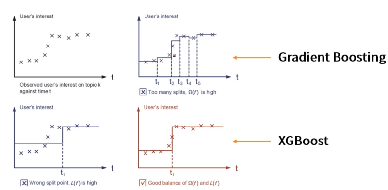 9. Boosting : 네이버 블로그