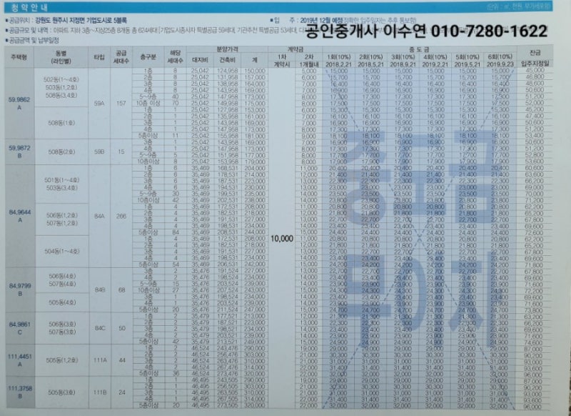 원주 기업도시 롯데캐슬 골드파크 단지별 배치도 및 분양가 네이버 블로그