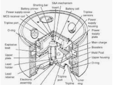 재미있는 군사무기(확산탄) : CBU-89 GATOR : 네이버 블로그