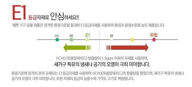원목가구 구입시 알아야 하는 정보5 - 친환경자재등급 SE0, E0, E1,E2 : 네이버 블로그