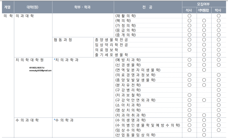 서울대학교 대학원 외국인전형 16년 특례 재외국민전형 2020학년도 전후기 서울대 글로벌인재 특별전형 대학원 모집안내