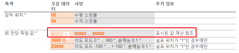 DE04 디지털 포지션 인디게이터 0.01도 표시가 가능할까요? : 네이버 블로그