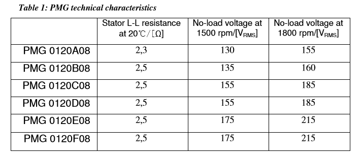 발전기 PMG(Permanent Magnet Generator) 구조와 역할 : 네이버 블로그