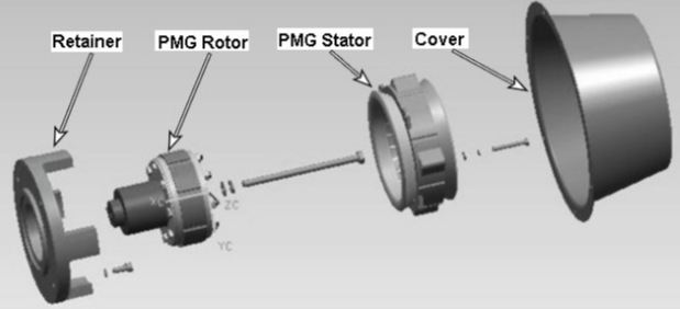 발전기 PMG(Permanent Magnet Generator) 구조와 역할 : 네이버 블로그