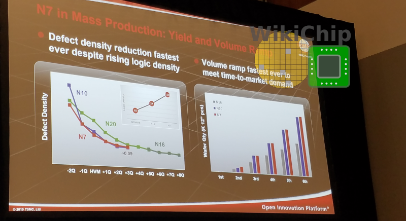 TSMC 5-Nanometer Update : 네이버 블로그