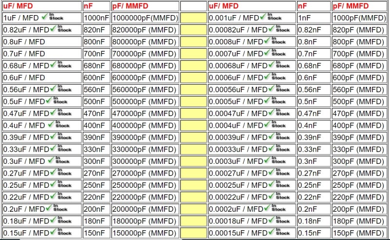 Capacitor uF - nF - pF Conversion Chart 정전기 정전용량변환 값 및 변환계산기 사이트 : 네이버 블로그