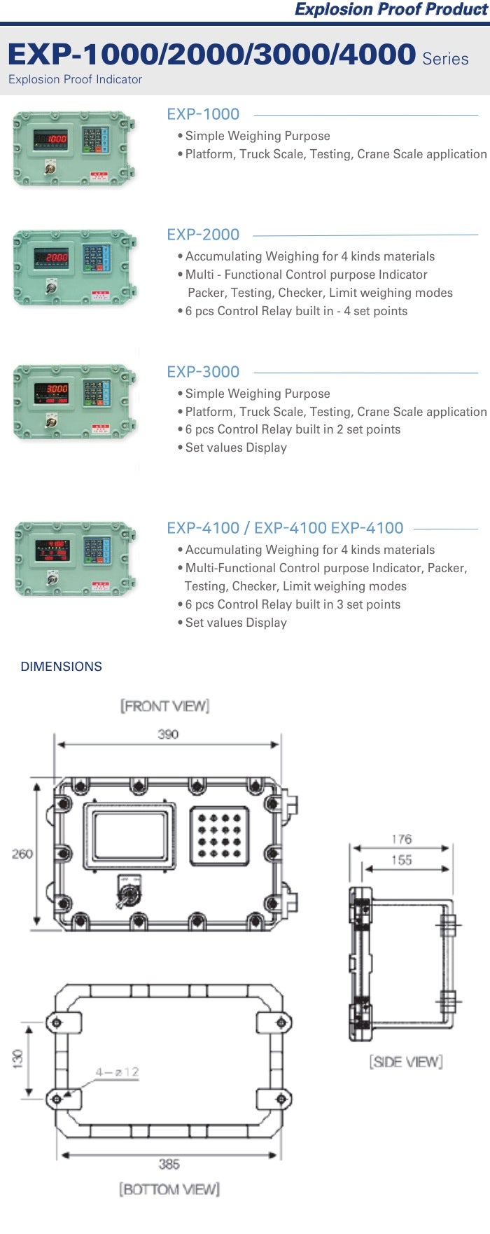 [CURIOTEC] EXP-1000Series 방폭형 INDICATOR : 네이버 블로그