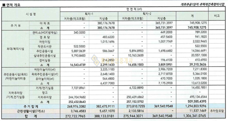 2019년 11월 05일 개포주공1단지 재건축 현장 소식 네이버 블로그