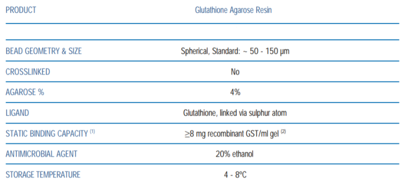 [아미코젠 레진] GST-tag Purification, GST resin : 네이버 블로그