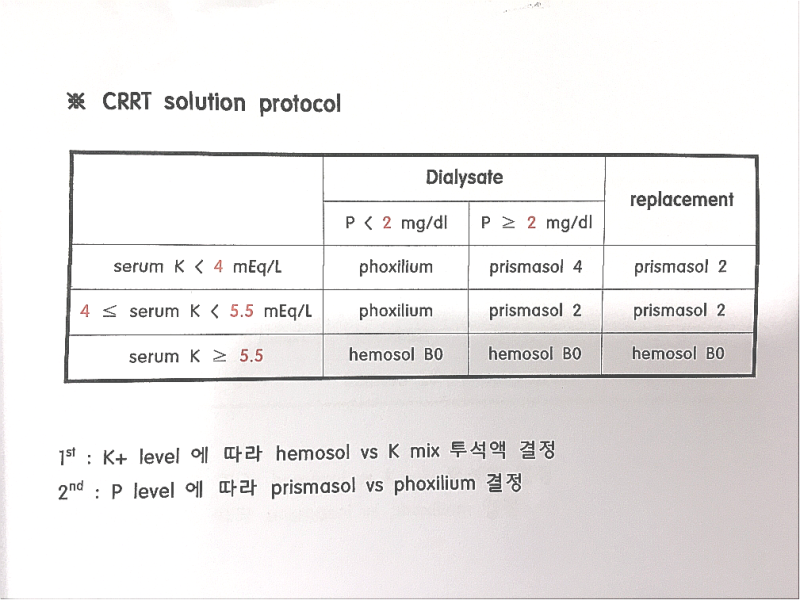 쉽게 이해하는 CRRT(Continuous Renal Replacement Therapy) : 네이버 블로그