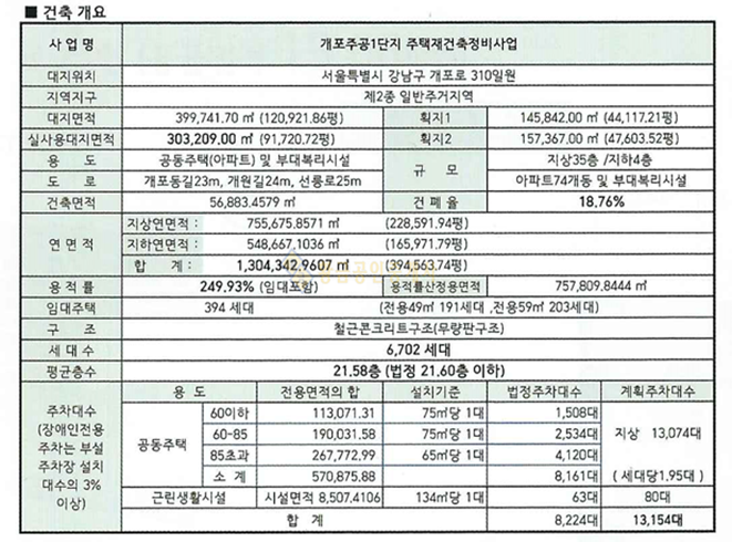 2019년 11월 05일 개포주공1단지 재건축 현장 소식 네이버 블로그