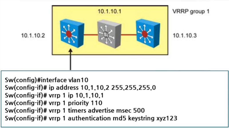 VRRP (Virtual Router Redundancy Protocol) : 네이버 블로그