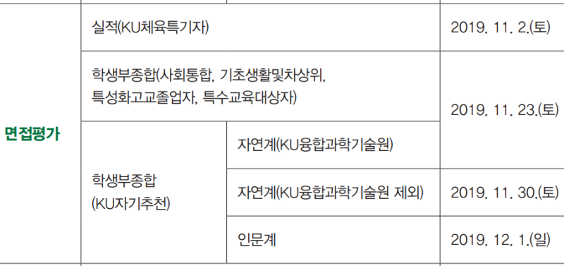 건국대학교 면접후기 면접일정 면접평가방법 네이버 블로그