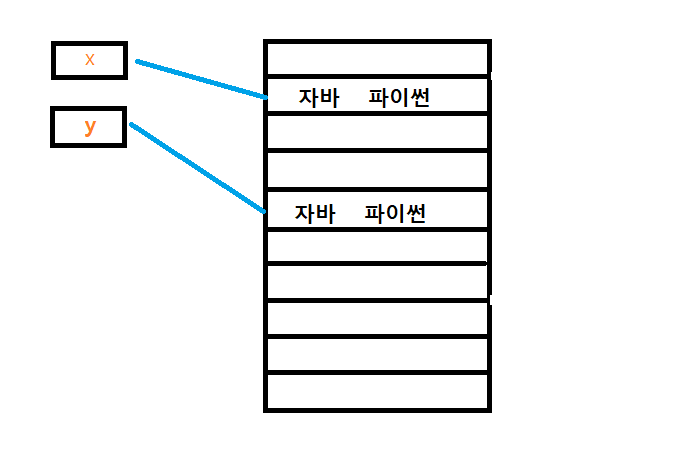 [python]파이썬/연산자/식별연산자, identity : 네이버 블로그