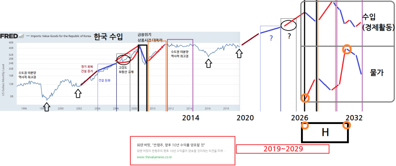 물가 상승 시그널? : 네이버 블로그