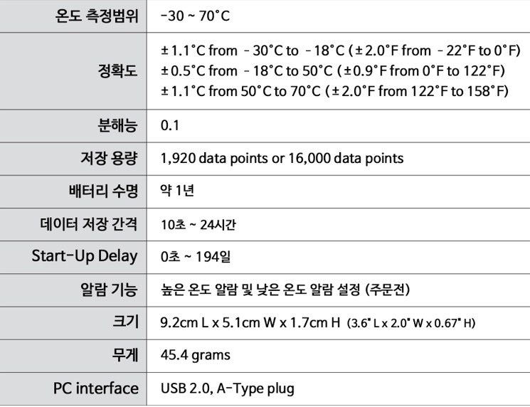 SENSITECH TempTale®4 USB 일회용 온도기록계/SENSITECH TT4 MULTIPLE USE 온도기록계 ...